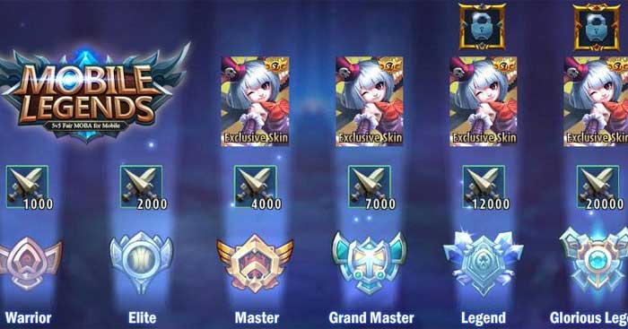 Mọi điều bạn cần biết về cấp bậc rank trong Mobile Legends - Download.vn