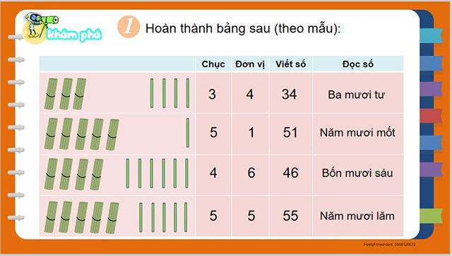 Giáo án PowerPoint Toán lớp 2 Kết nối tri thức (Cả năm)