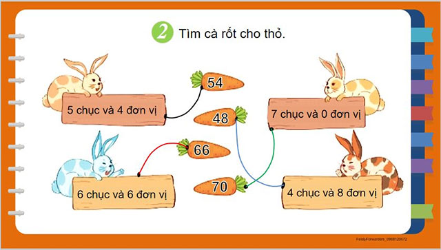 Giáo án PowerPoint Toán lớp 2 Kết nối tri thức (Cả năm)