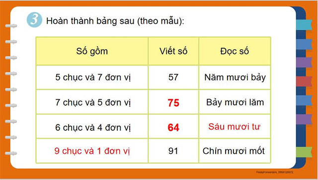 Giáo án PowerPoint Toán lớp 2 Kết nối tri thức (Cả năm)