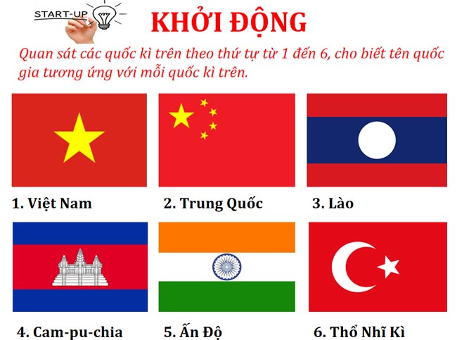 Giáo án PowerPoint Lịch sử - Địa lí 8 Kết nối tri thức (Cả năm)