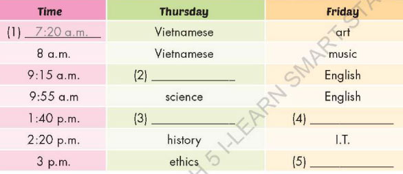 Unit 1 Lớp 5: Time (trang 15, 16, 17) i-Learn Smart Start