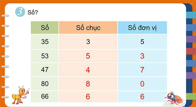 Giáo án PowerPoint Toán lớp 2 Kết nối tri thức (Cả năm)